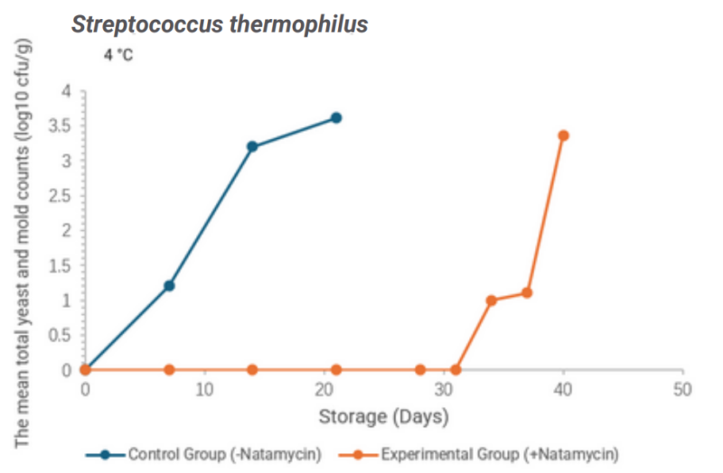 BioShield™ 那他霉素 – HeliaGenesis 新日元生