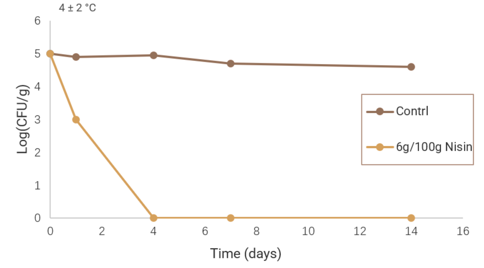 BioShield™ 乳酸链球菌素 – HeliaGenesis 新日元生