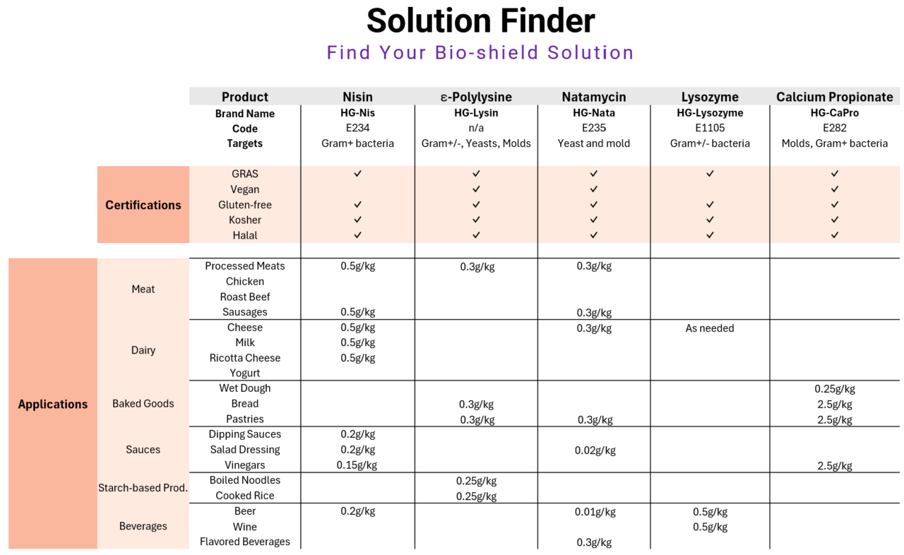 Products & Solutions – HeliaGenesis
